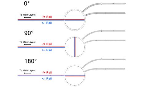 Model Railway Reverse Loop Problems And Solutions Gaugemaster