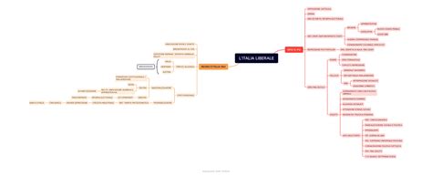 Mappa Concettuale Sullitalia Liberale Fino A Giolitti Schemi E Mappe