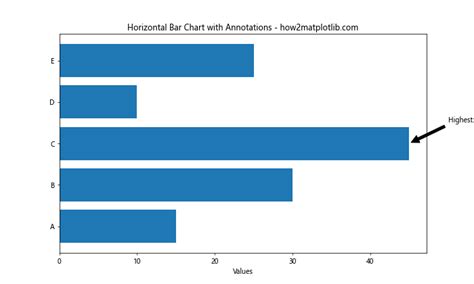 Matplotlib pyplot barh 函数轻松创建水平条形图 极客教程