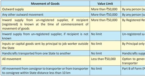 GSTNagar GST E WAY BILL