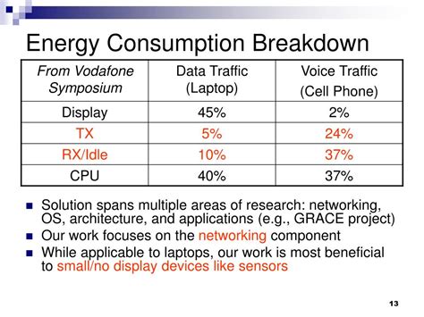 PPT Cross Layer Designs For Energy Saving Sensor And Ad Hoc Networks PowerPoint Presentation