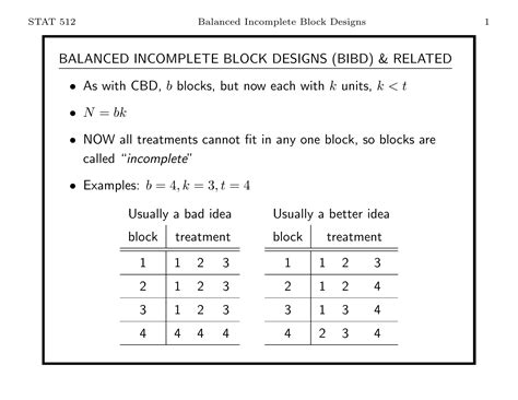 Balanced Incomplete Block Designs Bibd And Related