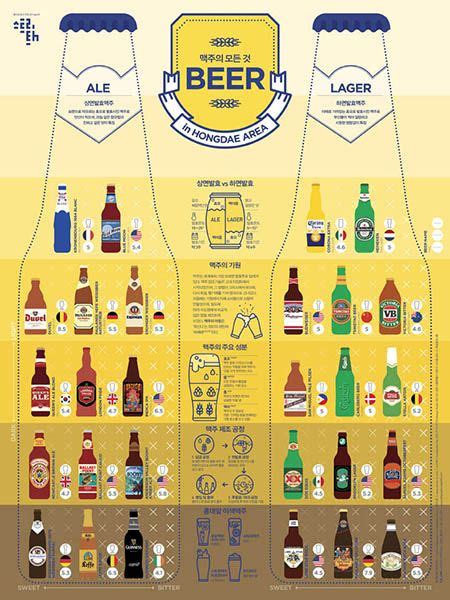 인포그래픽 포스터 스트리트 H 맥주 알콜 음료 맥주잔