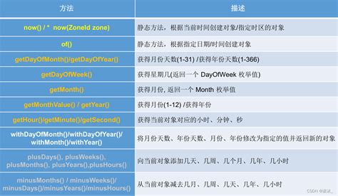 Java Jdk8新日期api 慈云数据
