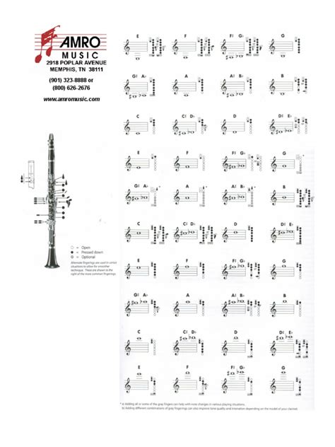 Clarinet Hi Res Fingering Chart Pdf