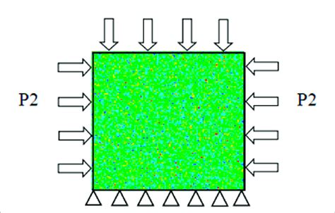 Model Loading Diagram Download Scientific Diagram