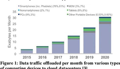 Figure 1 From Energy Efficient And Robust Middleware Prototyping For