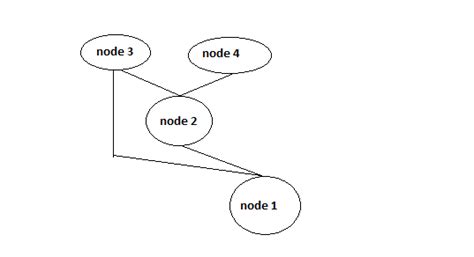 Neo4j Search For Graph Pattern Stack Overflow
