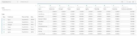 Tableau Rank Function Syntax Variants Examples How To Use Tableau Rank Function Syntax Variants Examples How To Use