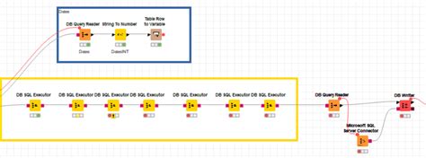 Rule Base Engine Dates Knime Analytics Platform Knime Community Forum