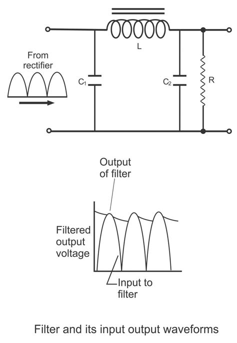 Filter Circuit And Need Of Filters In Electronics Electronic Clinic