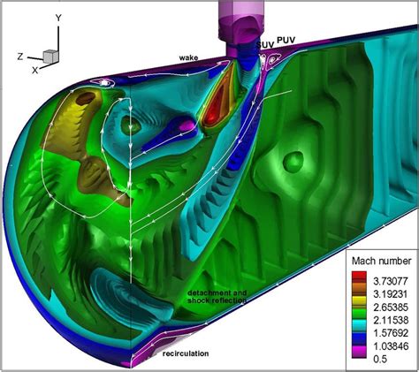 3d Flow Field For X J X T 07 Sp R 1 N P R 375 Case With