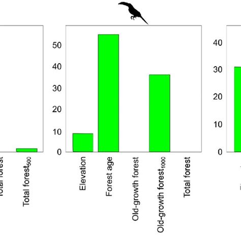 Permutation Importance Of All Environmental Variables In The Final Download Scientific Diagram