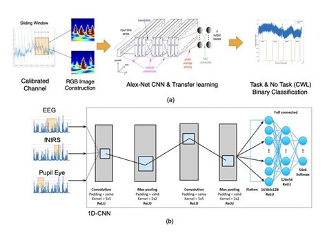 A Convolutional Neural Network Alexnet Used For Transfer Learning