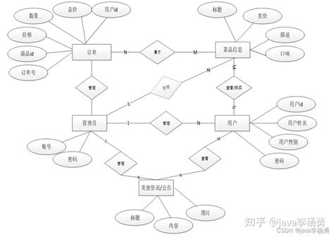基于javaspringbootvueuniapp微信小程序外卖系统设计和实现源码论文部署文档等 知乎