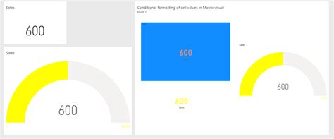 Solved Conditional Formatting Of Pinned Visuals Microsoft Fabric Community