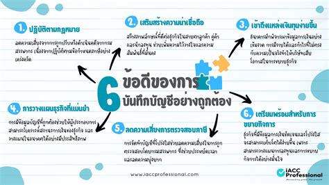 Iacc Professional 6 ข้อดีของการบันทึกบัญชีอย่างถูกต้องและโปร่งใส ธุรกิจ Sme ควรตระหนักถึงความ