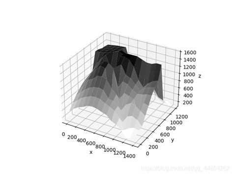 Python数据可视化 关于cmap颜色函数的试验python Cmap Csdn博客 Python数据可视化 关于cmap颜色函数的试验python Cmap Csdn博客