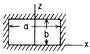 Uniform Loading On Small Concentric Circle On Flat Plate Stress And Deflection Equation And