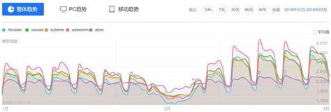 为什么公司都不使用hbuilder？ 知乎