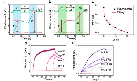 Controllable Photoresponsive Characteristics Of The Gnwscspbbr 3 Qd