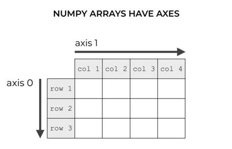How To Use The Numpy Mean Function Sharp Sight