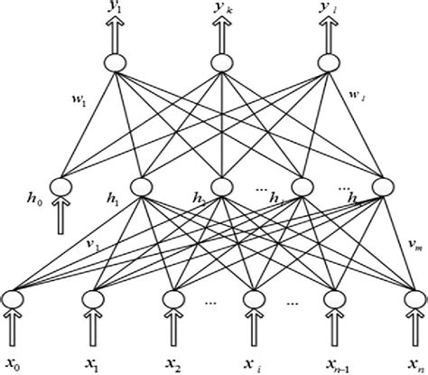 Figure 3 From An Improved Photovoltaic Power Forecasting Model With The Assistance Of Aerosol