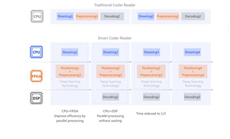 Smart Code Reader Quantarad