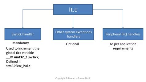 Microcontroller Programmingpdf
