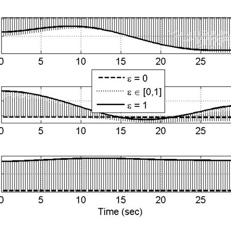 Time Trajectories For The Control Torque Motion To Rest Download
