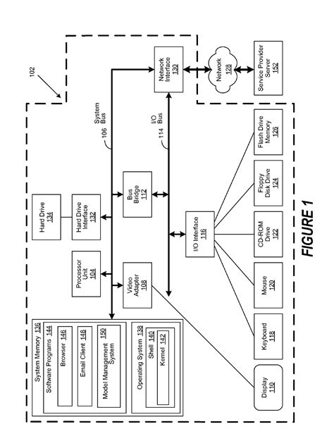Model Navigation Constrained By Classification Eureka Patsnap