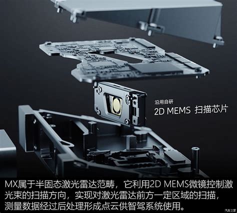 【技术解析】千元级高性能 聊速腾聚创mx激光雷达 哔哩哔哩