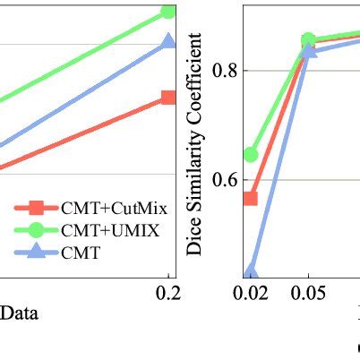 Qualitative Examples Of Polyp Segmentation Skin Lesion Segmentation Download Scientific