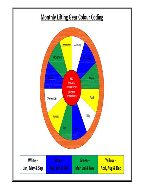 Monthly Lifting Gear Colour Coding Etpl Pdf