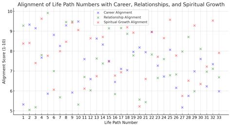 Exploring The Mystical World Of Life Path Numbers Secret Babe Of Wisdom