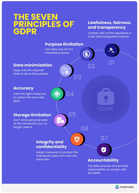 General Data Protection Regulationgdpr Guide For Marketers
