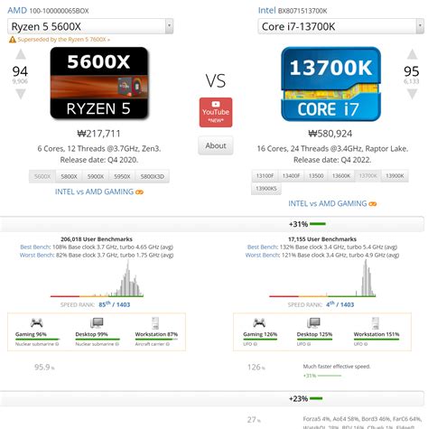 Cpu 그래픽카드gpu 성능 비교 및 병목 테스트 사이트
