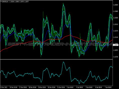 Rbci Powered Scalping System ⋆ Great Mt4 Indicators Mq4 Or Ex4 ⋆ Best Metatrader
