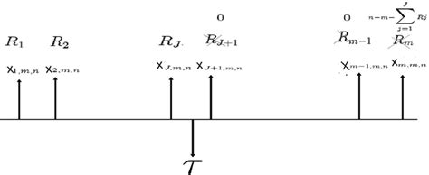 Description Scheme Of An Adaptive Type Ii Progressive Hyperd Censoring Download Scientific