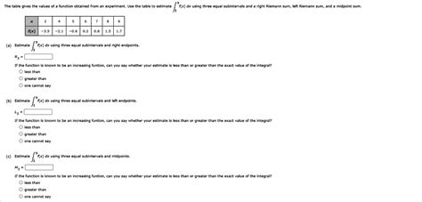 Solved The Table Gives The Values Of A Function Obtained From An Experiment Use The Table To