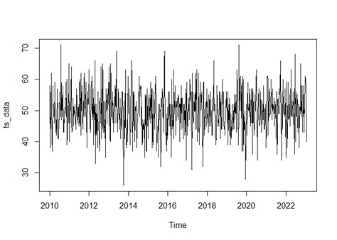 r using window functions for time series models stack overflow