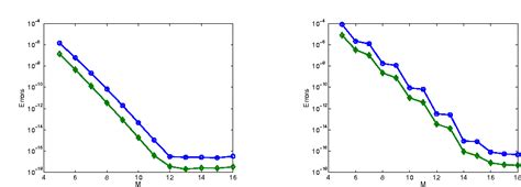 Figure 33 From A Spectral Method On Tetrahedra Using Rational Basis