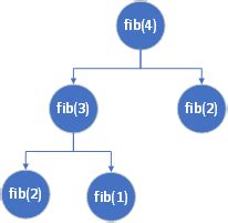 Python装饰器实现对递归函数运行时间计时 ZhuZikang s Github Page Python装饰器实现对递归函数运行时间计时 ZhuZikang s Github Page