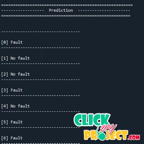 Best Ieee Final Year Projects 2024 Data Mining Applications To Fault