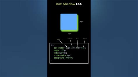 Css Box Shadow Webdevelopment Html Css Htmlcss Tutorials