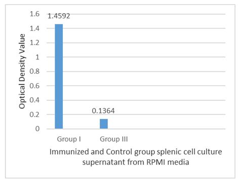 Intradermal Immunization With Formaldehyde Inactivated Pseudomonas Aeruginosa Leading To The