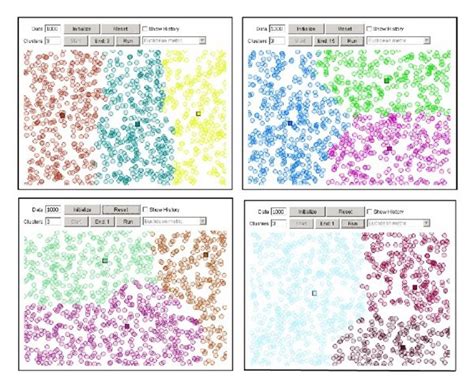 examples of clustering results by random centroids of k means where k 3 download