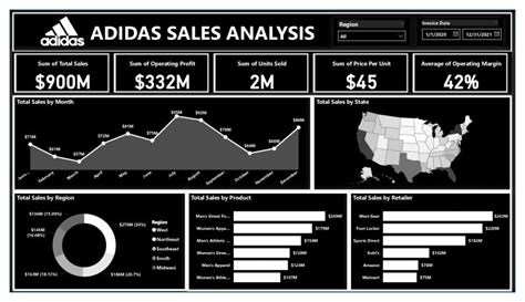 Dataanalytics Powerbi Adidas Salesperformance Analytics Businessintelligence