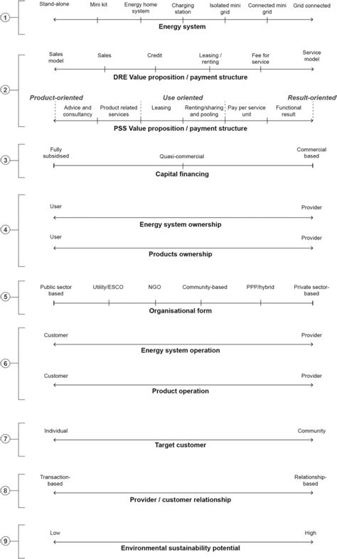 Characterising Dimensions Of Pss And Dre Download Scientific Diagram