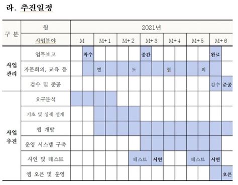 간트 차트 It위키